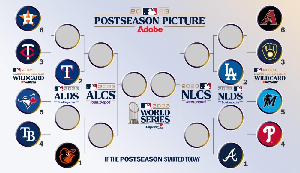 Postseason Watch: Here’s the field; final seeding TBD – Latino Sports