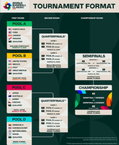 Pools and game schedule announced for 2026 World Baseball Classic ...