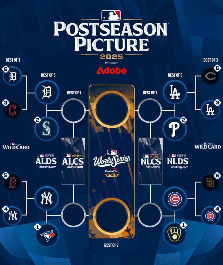 MLB Postseason Broadcast Schedule For 2025 Division Series – Latino Sports
