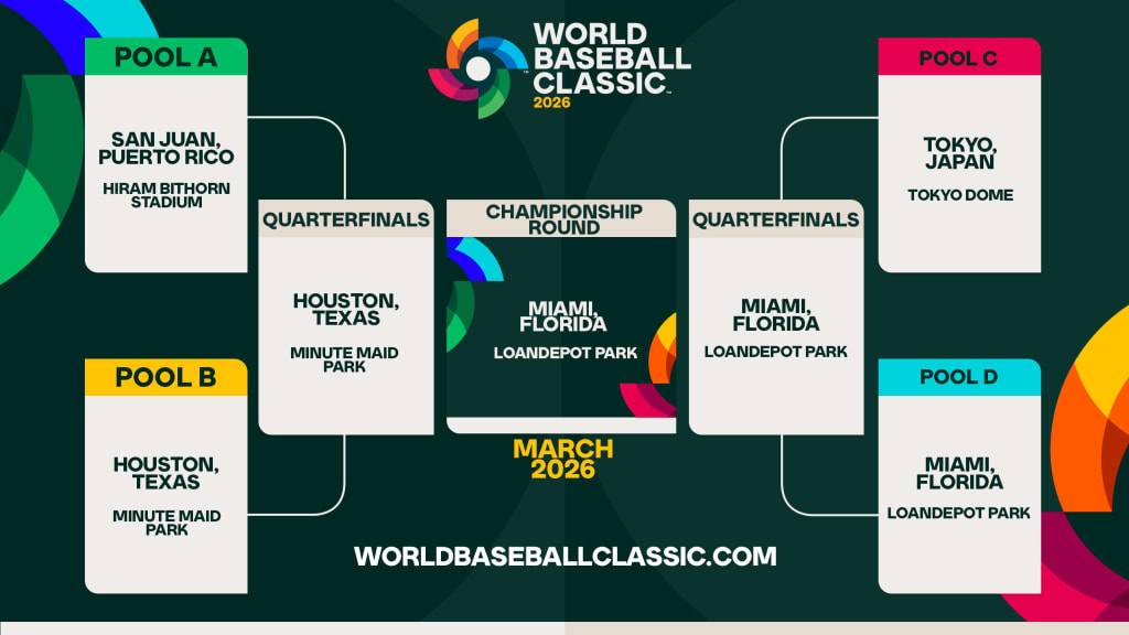 Television and Streaming Details for 2026 World Baseball Classic games ...