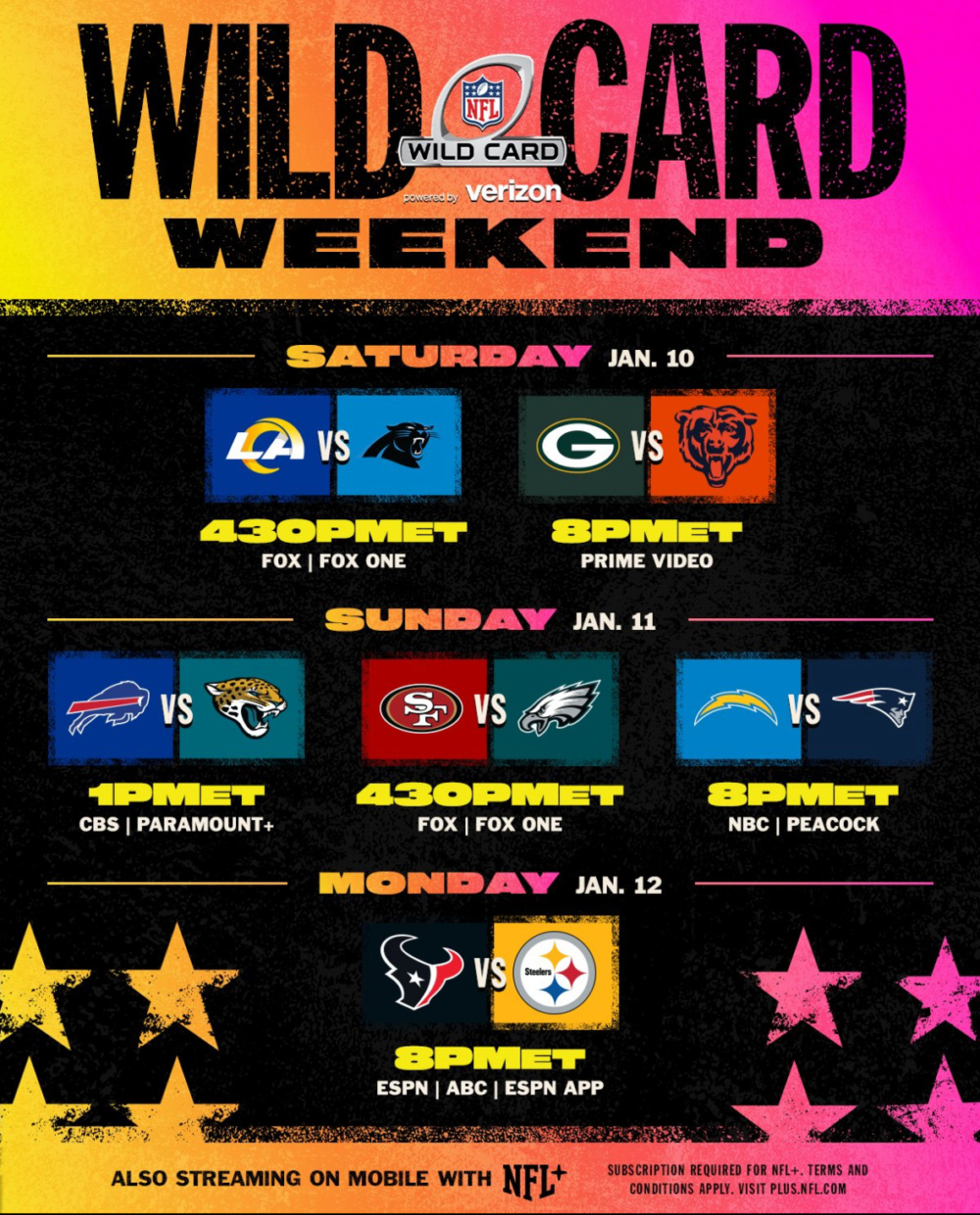 PREVIEW: 2025-2026 NFL Wild Card Weekend – Latino Sports